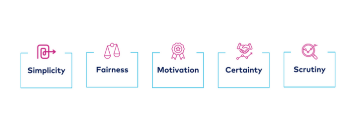 Why now is a good time for advertisers to review agency performance ...