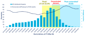 2025 HFSS Advertising Ban: The Impact and Essential Strategies for UK ...
