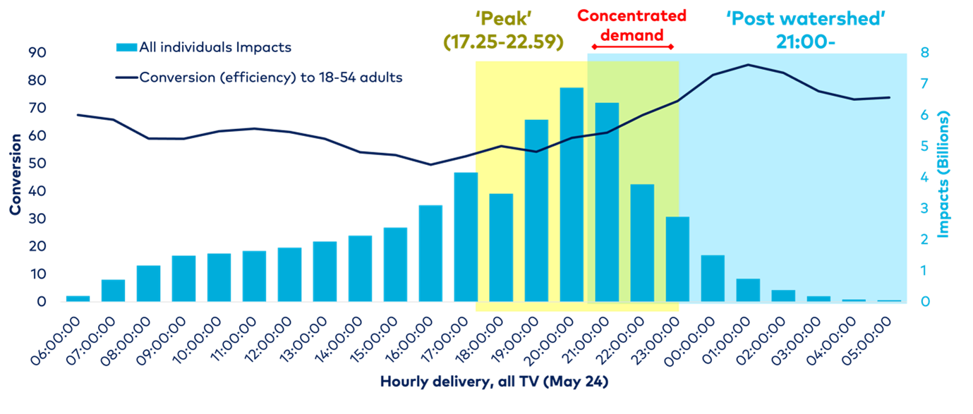 2025 HFSS Advertising Ban: The Impact and Essential Strategies for UK ...